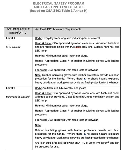 Electrical Safety Program - Arc Flash PPE Levels Table Electrical Safety Program - Arc Flash PPE Levels Table